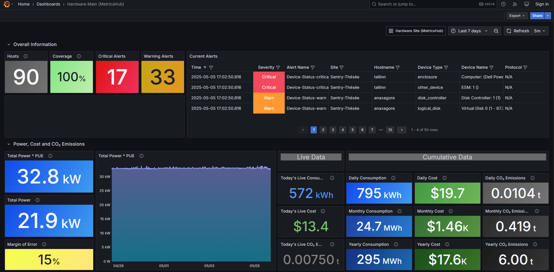 How We Achieved 100% Monitoring Coverage in Grafana Using MetricsHub ...