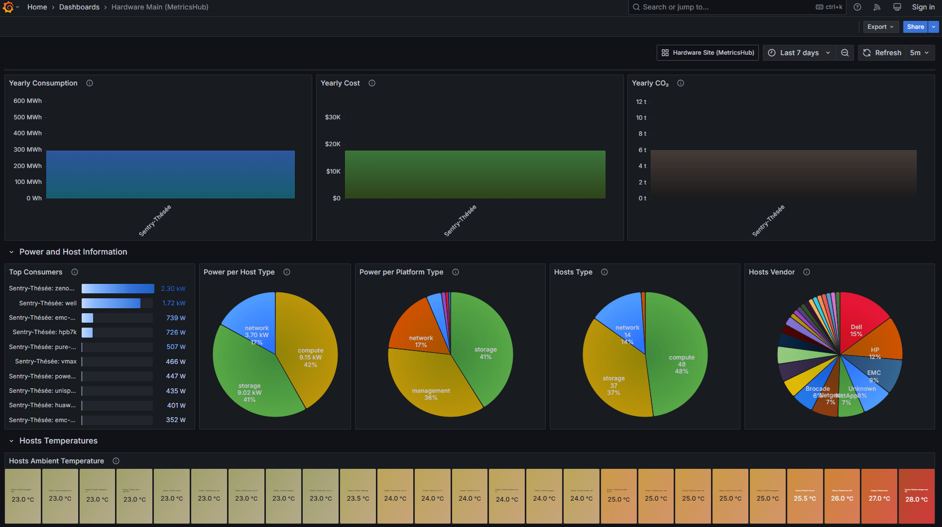 How We Achieved 100% Monitoring Coverage in Grafana Using MetricsHub ...