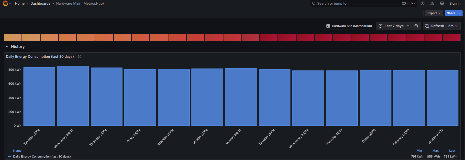 How We Achieved 100% Monitoring Coverage in Grafana Using MetricsHub | MetricsHub®