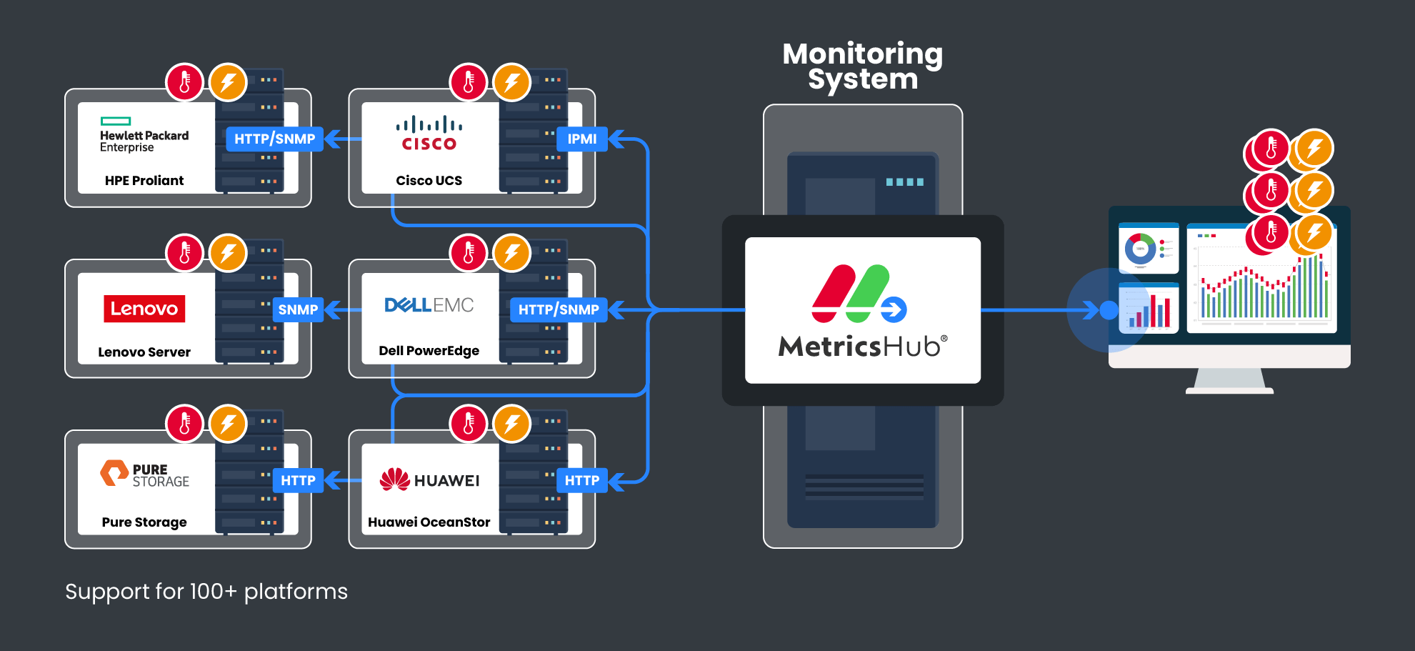 MetricsHub Achieves 15% Electricity Savings in Data Center through Temperature Optimization ...