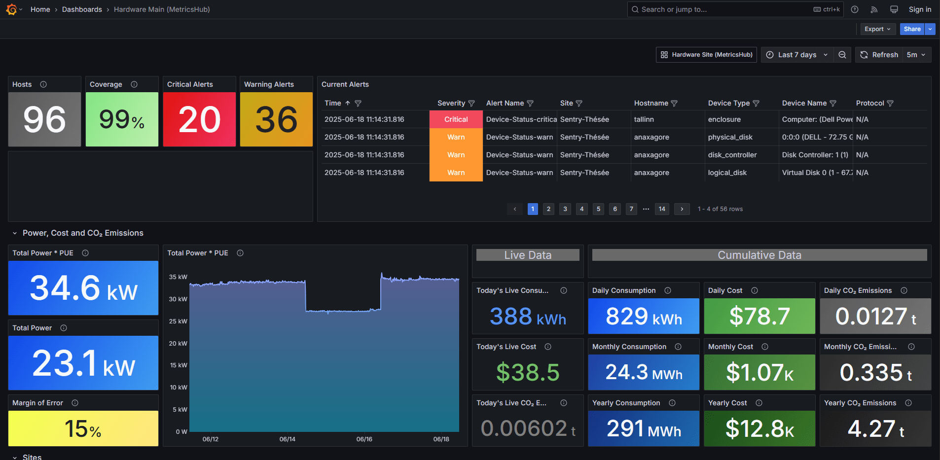 MetricsHub Achieves 15% Electricity Savings in Data Center through Temperature Optimization ...