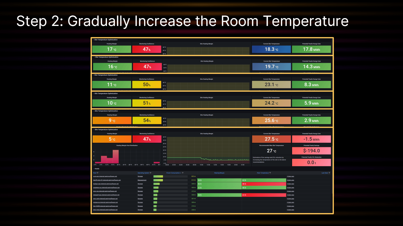 MetricsHub Achieves 15% Electricity Savings in Data Center through Temperature Optimization ...